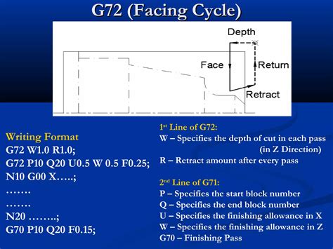 Cnc Turning Fanuc System PPT