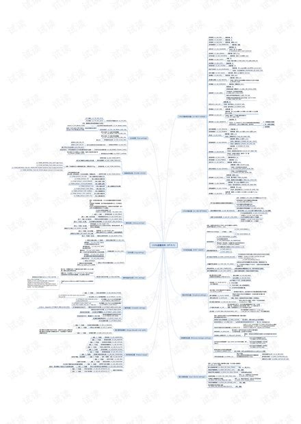 lvgl配置文件详解lv conf h（v7 9 1） pdf lvgl配置资源 csdn下载