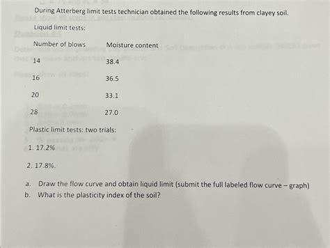 Solved During Atterberg Limit Tests Technician Obtained The