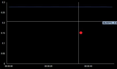 C How To Display Cross Hairs Intersecting At The Cursor Position In
