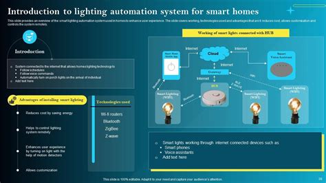 Top 10 Smart Homes Powerpoint Presentation Templates In 2025