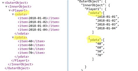 Array For Each Element And Date Parsing Bitsplash Io
