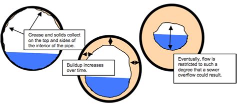 Sewer Overflow Protection North Tahoe Public Utility District