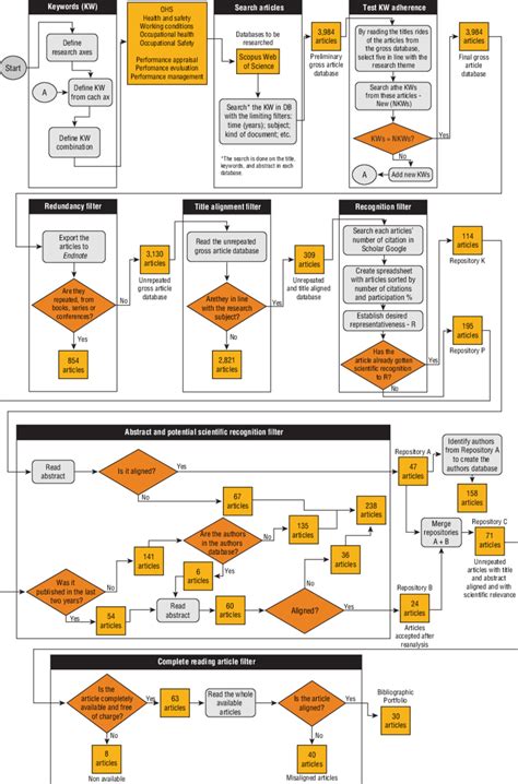 Data Collection Procedure Download Scientific Diagram