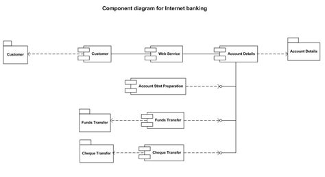 Setrcharge Blogg Se Sequence Diagram For Banking System
