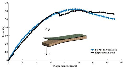 Journal Of Composites Science On Linkedin Machine Learning Algorithms Fracture Composite