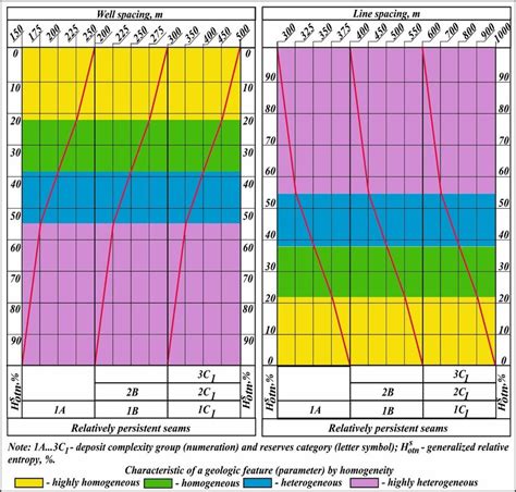 Fragments Of The Crossplot Determining The Coal Deposits Exploration
