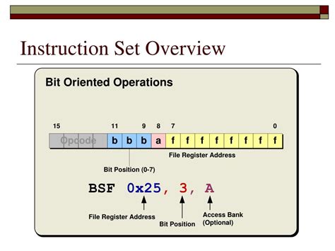 Ppt Pic18f Programming Model And Its Instruction Set Powerpoint Presentation Id3266291