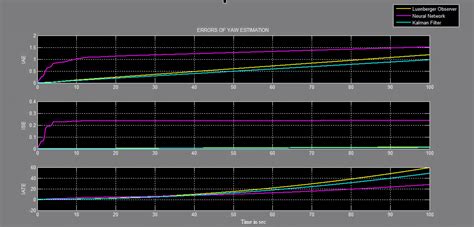 Design Of A Soft Sensing Technique For F1000research