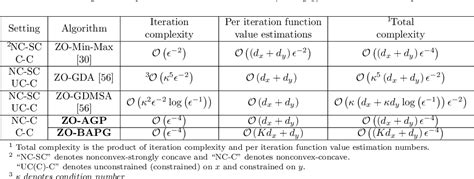 table 1 from derivative free alternating projection algorithms for