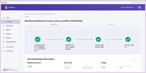 How To Run Azure Instance Stop Experiment In Litmuschaos