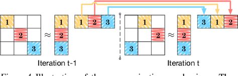 parallel stochastic gradient markov chain monte carlo for matrix