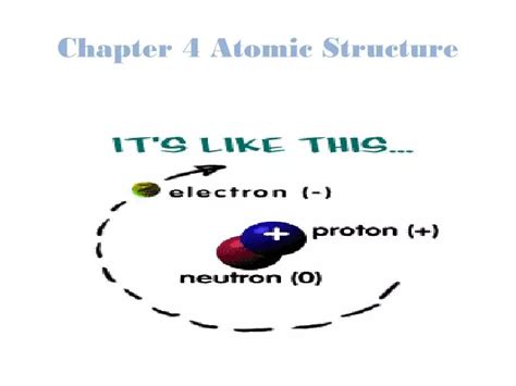 Ppt Chapter Atomic Structure Powerpoint Presentation Free Download Id