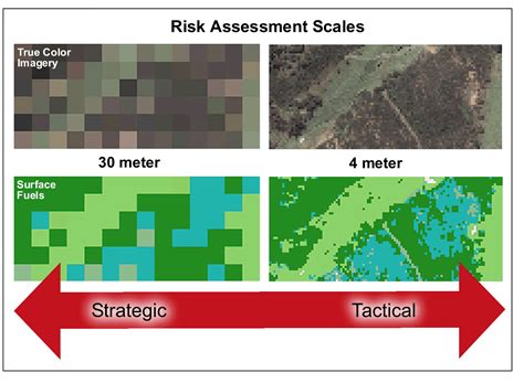 Quantifying Wildfire Risk