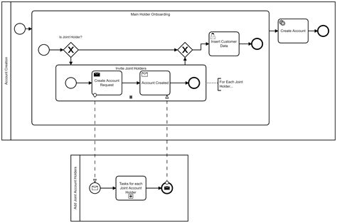 Cancel A Paralle Multi Instance Call Activity Camunda 7 Topics Camunda Forum