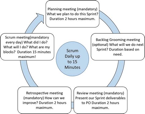 Agile When Does A Scrum Team Assign Story Points To The Stories In
