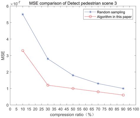 A Novel Fast Pedestrian Recognition Algorithm Based On Point Cloud