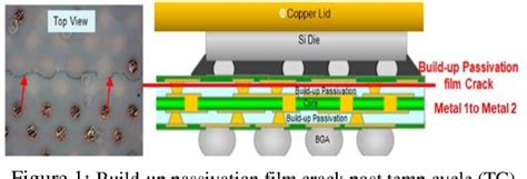 Figure 1 From Multiphysics Reliability Simulation And Validation Of A Flip Chip Build Up Film
