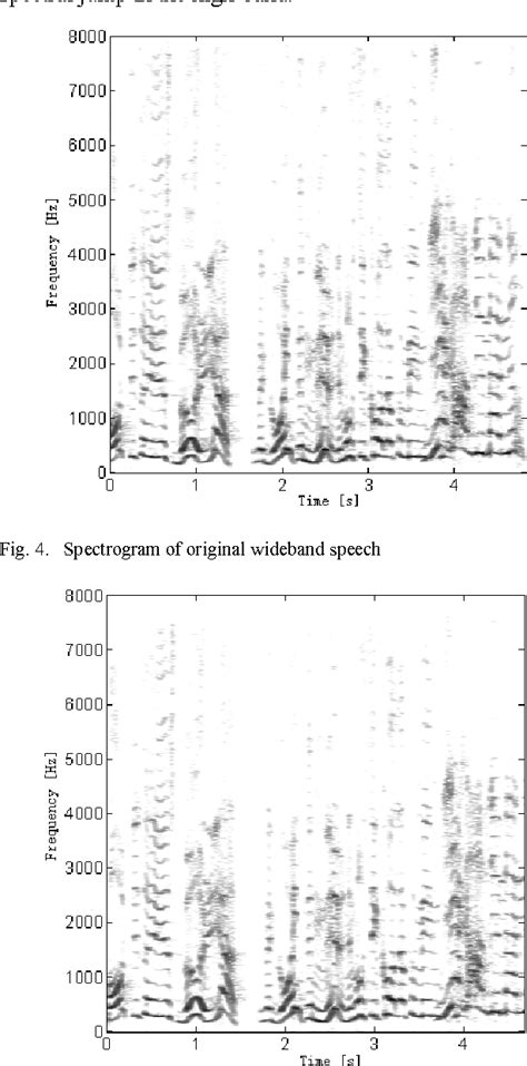 figure 4 from bandwidth extension of narrowband speech based on hidden