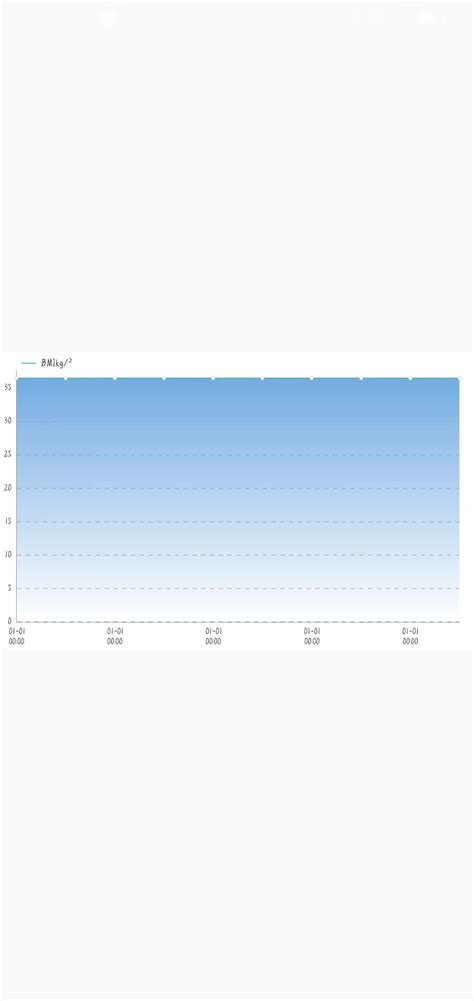 Android Linechart绘制折线图的示例详解android脚本之家