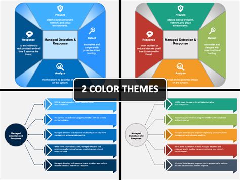Managed Detection And Response PowerPoint And Google Slides Template PPT Slides