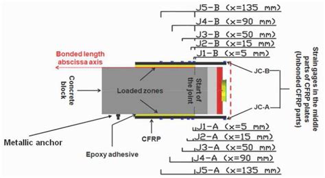 Details Of The Strain Gauge Instrumentation On The Top Surface Of Cfrp Download Scientific