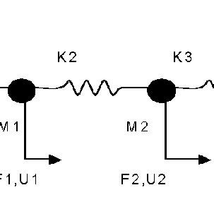 A Simple Mass Spring System Download Scientific Diagram
