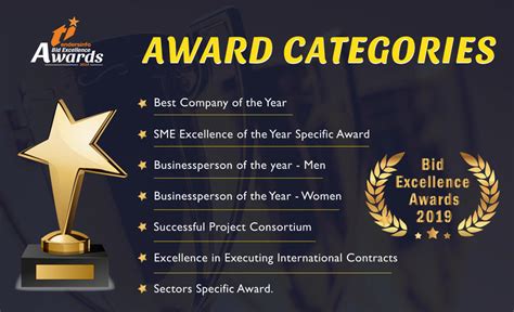 Vrundali Deulkar On Linkedin Bid Excellence Awards