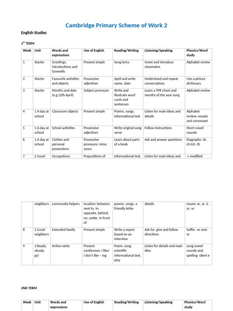 Cambridge Primary Scheme Of Work 2 Pdf