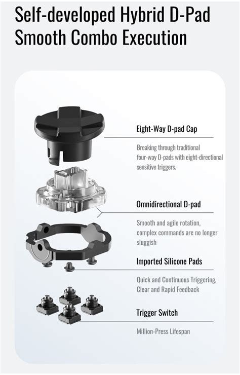 Flydigi Vader Pro Game Controller Bluetooth Wired GHz Wireless Joypad Gamepad Support PC