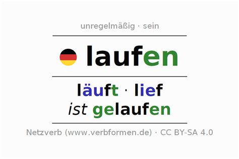 Beispiele "laufen" - Sätze, Grammatik und Verwendung | Netzverb Wörterbuch