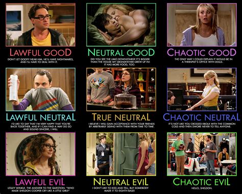 Alignment Charts Inkiostro