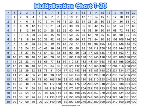 Multiplication Chart 1 To 150 Pdf