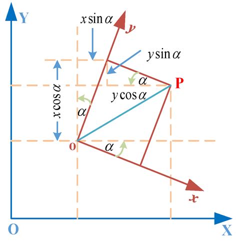 A Novel Deep Learning Approach To 5g Csigeomagnetismvio Fused Indoor Localization