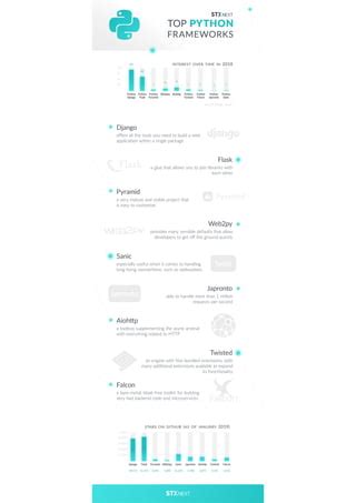 Top Python Frameworks PDF