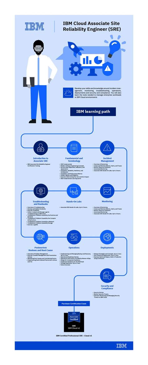 Entry 17 By Renzberboso For Infographic Highlighting The Target