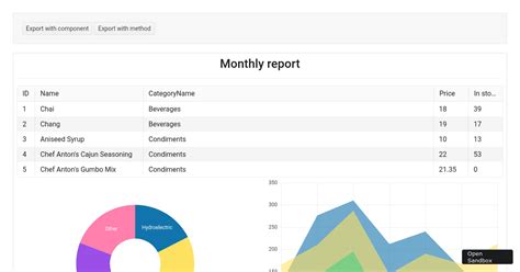 Pedantic Cartwright S Chp Codesandbox