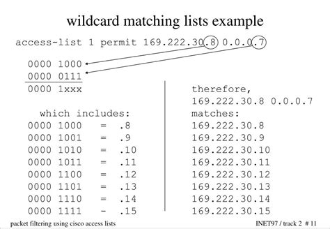 PPT Packet Filters Using Cisco Access Lists PowerPoint Presentation Free Download ID