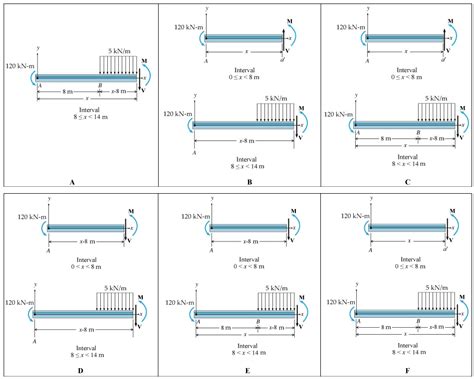 Solved A Draw A Free Body Diagram Of The Beam On Paper Use