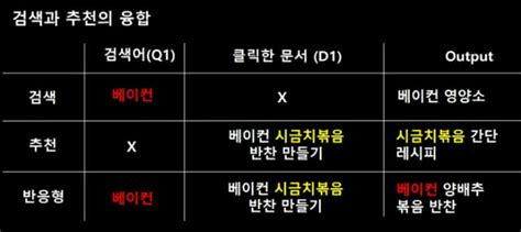 [데뷰23] 네이버 에어서치는 어떻게 사용자 의도를 잘 알아챌까 Zdnet Korea
