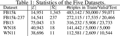 Figure 1 From Knowledge Graph Embedding With Hierarchical Relation
