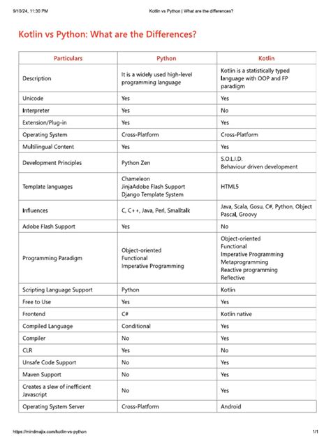 Kotlin Vs Python Main Differences Table Pdf
