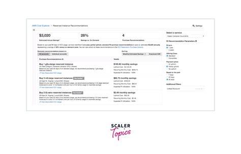 Aws Budgets Aws Cost Management Scaler Topics