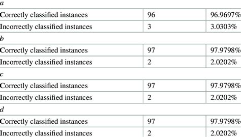 nominal to binary results using naive bayes b instance classification