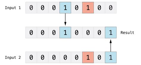Swift 程式語言 — Advanced Operators 1 Jeremy Xue ‘s Blog Medium