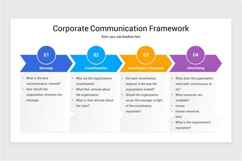 Communication Strategy Powerpoint At Kyle Melvin Blog