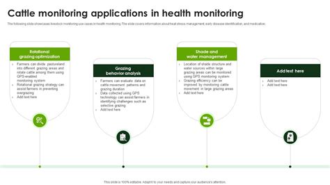 Top 10 Smart Agriculture Using Iot Powerpoint Presentation Templates In 2025