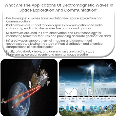 What Are The Applications Of Electromagnetic Waves In Space Exploration And Communication