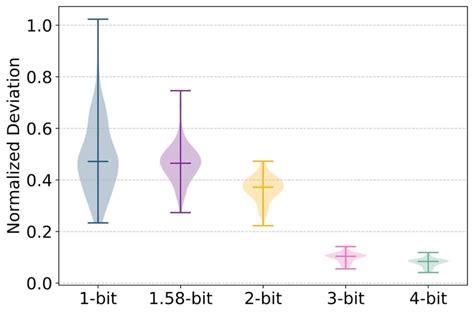 Paretoq Scaling Laws In Extremely Low Bit Llm Quantization Pytorch
