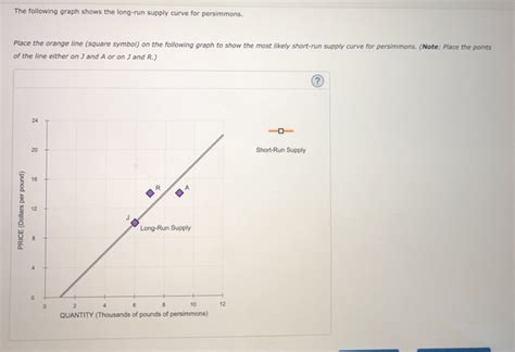 Solved The Following Graph Shows The Long Run Supply Curve Chegg Com